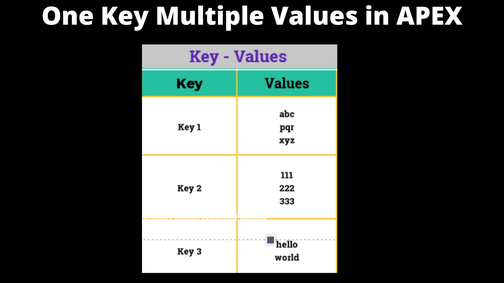 Map With One Key And Multiple Values In Salesforce APEX CodersBugs Com