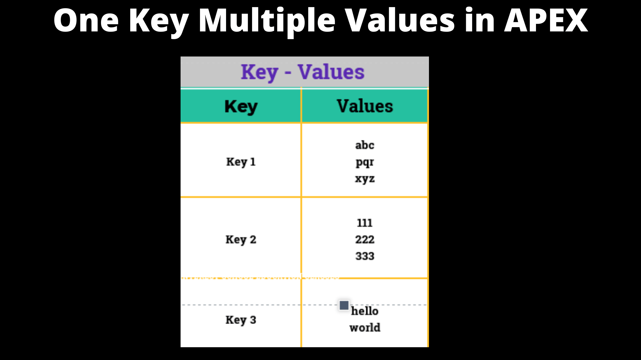Map With One Key And Multiple Values In Salesforce APEX CodersBugs Com