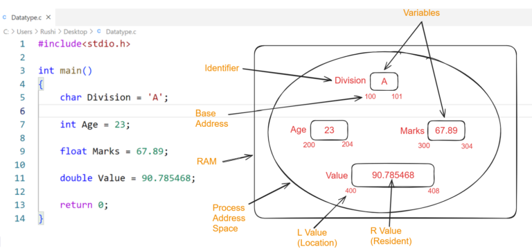 Data Types in C and C++ with RAM Visualization